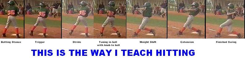 Links Bat Like A Pro Be A Great Hitter Professional Baseball 